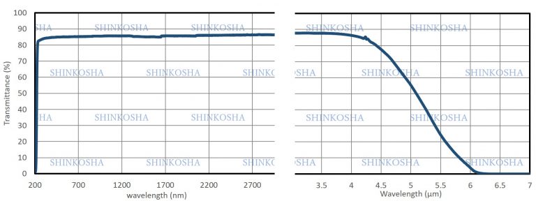 Optical properties of Sapphire - SHINKOSHA Crystals for a bright future