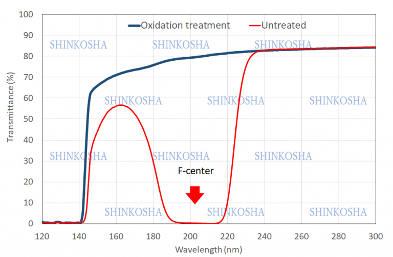 Optical properties of Sapphire - SHINKOSHA Crystals for a bright future