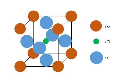 SrTiO3（STO）結晶の構造と製造方法 - 株式会社 信光社